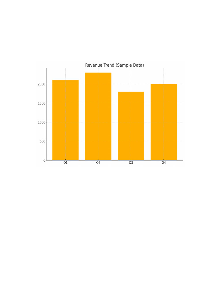 EPACK Professional Report With Charts | PDF