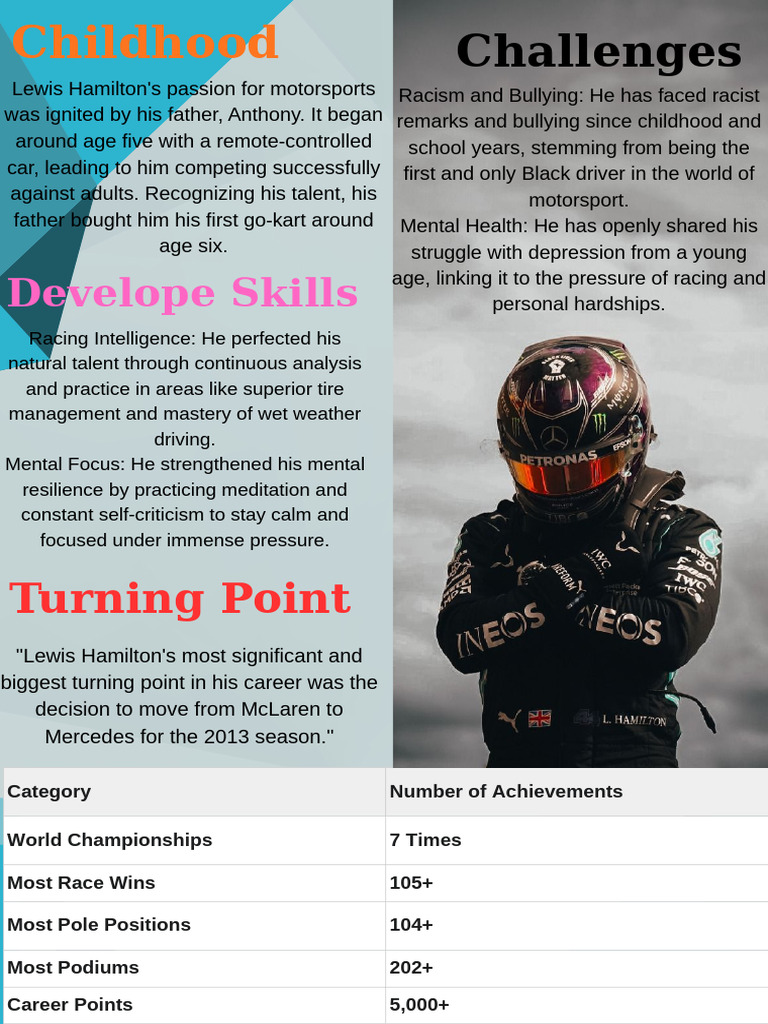 Lewis Hamilton: Achievements & Challenges | PDF