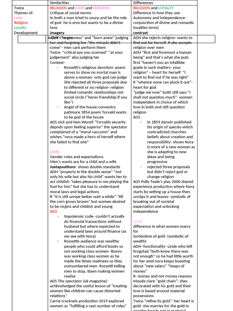 Comparison Table | PDF