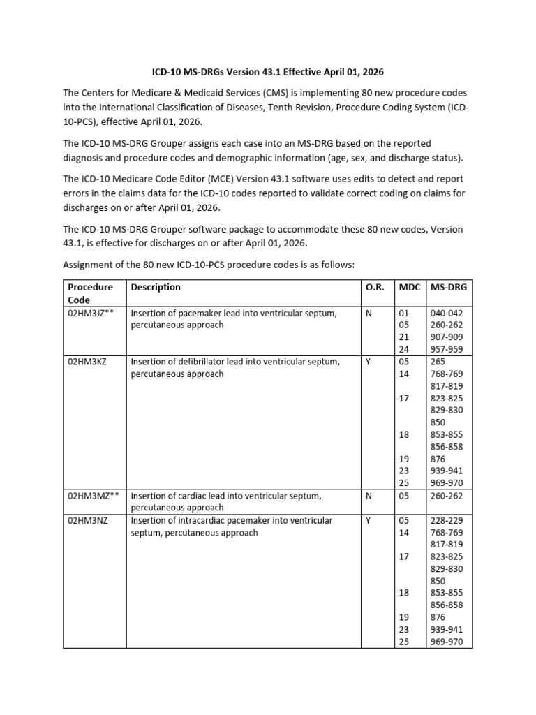 ICD-10 MS-DRGs Version 43.1 Updates | PDF | Pancreas | Liver