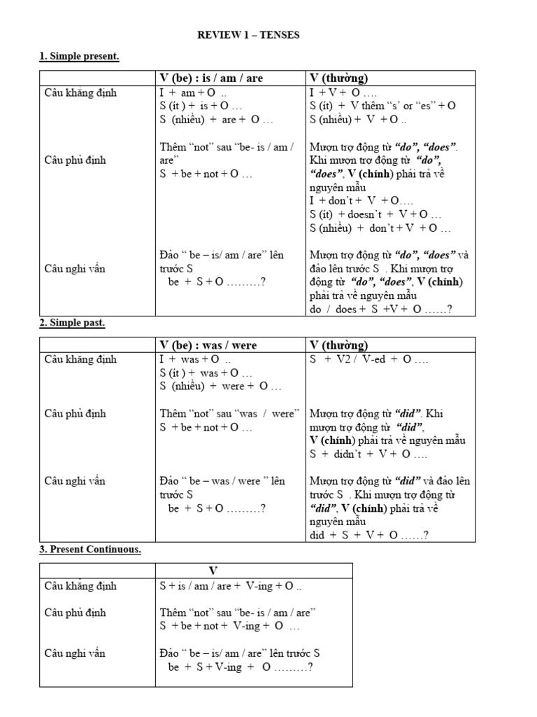 Tanh5065.Jpg | PDF | Grammar | Syntax