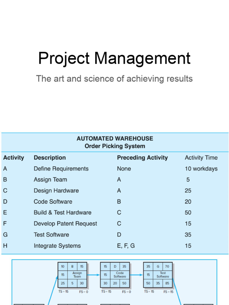 08 Project Management - Scheduling 2.Pptx | PDF