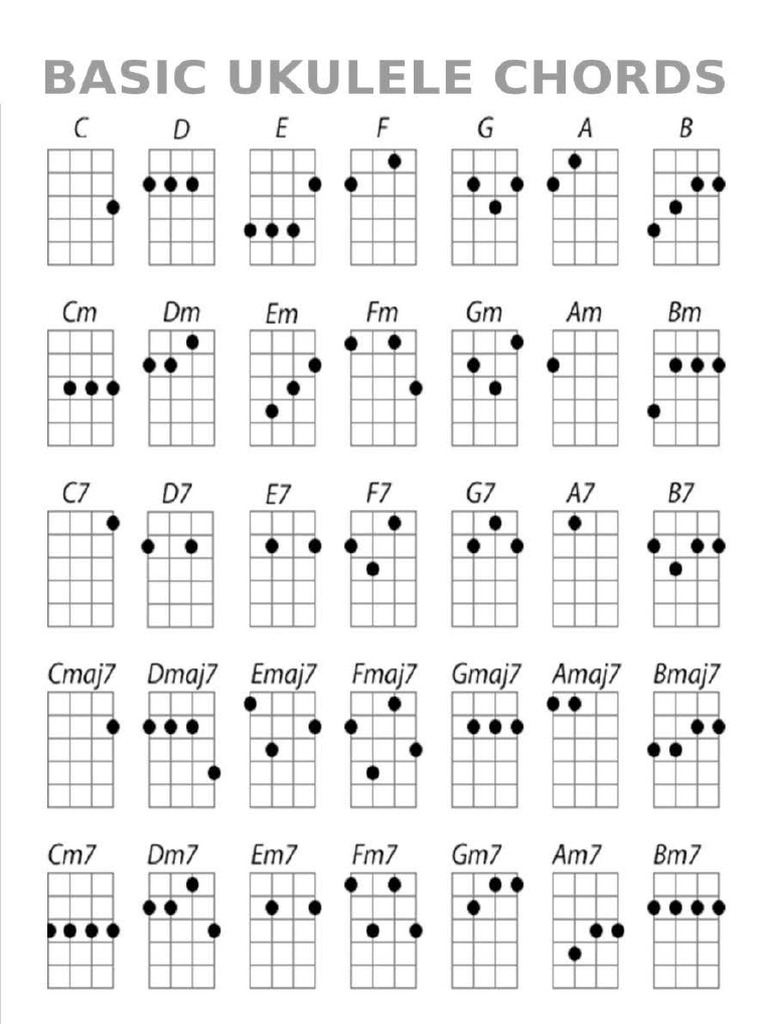 Basic Ukulele Chords | PDF