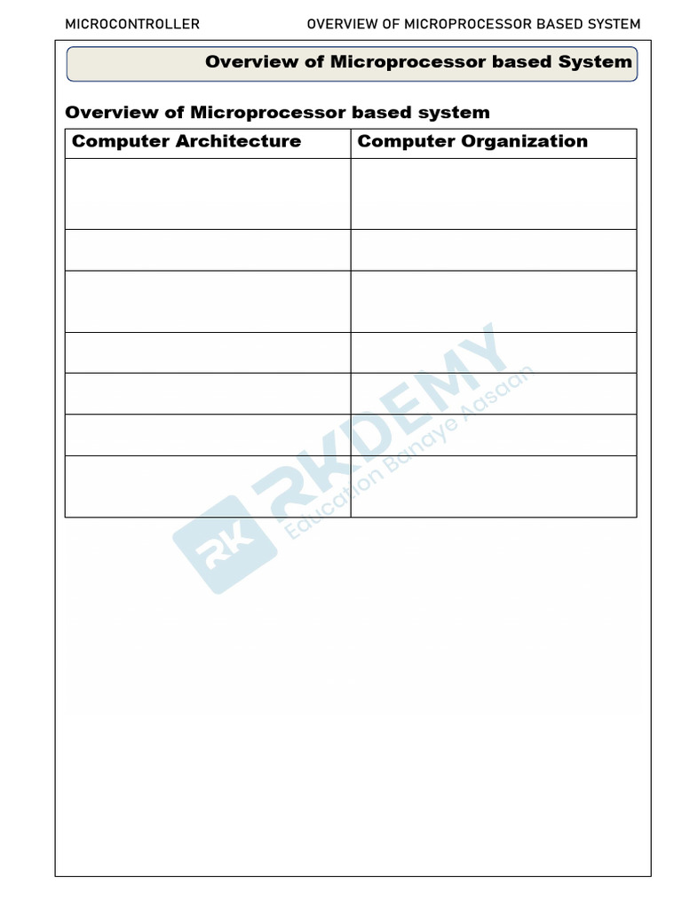 Microcontroller Notes | PDF | Computer Data Storage | Random Access Memory