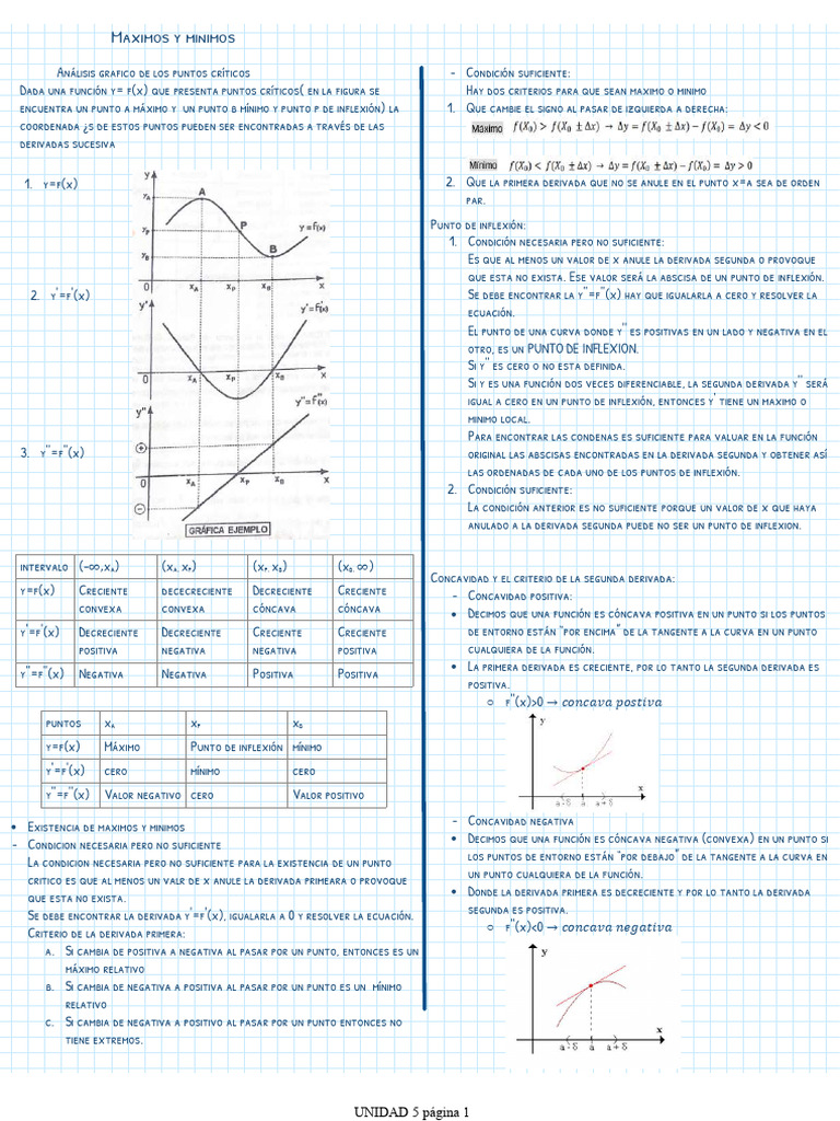 Maxy Mini Mo | PDF | Derivado | Geometría diferencial