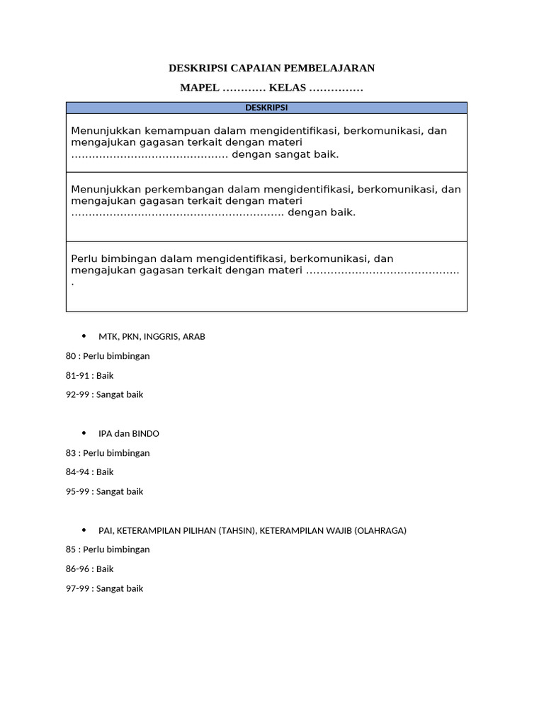 Capaian Pembelajaran Kelas dan Mapel | PDF