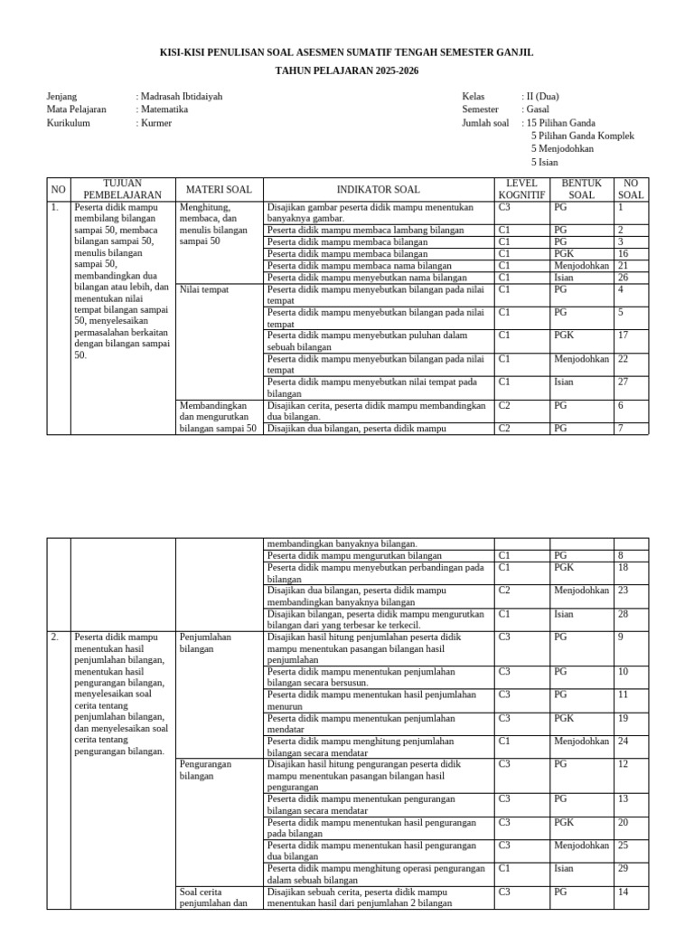 Kisi-Kisi Soal Matematika Kelas II 2025 | PDF