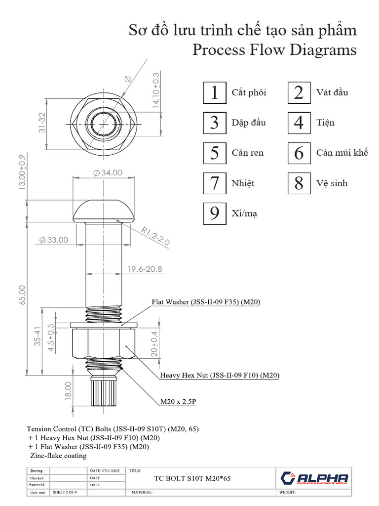 Luutrinh TC Bolt | PDF