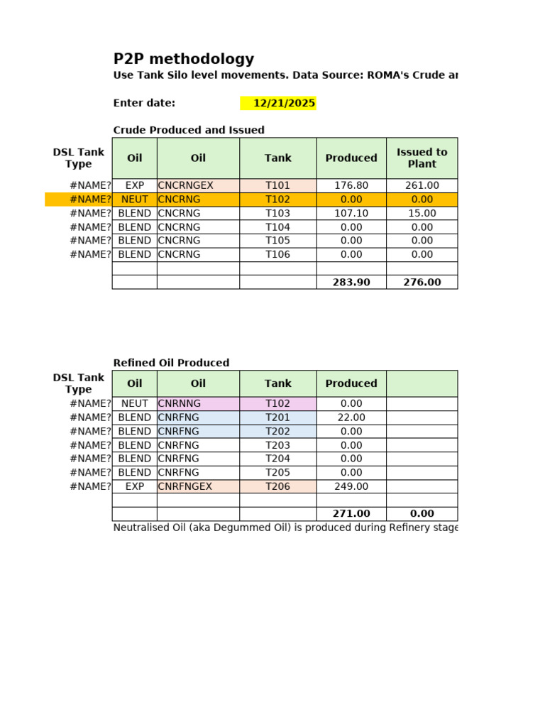 P2P Template 2025.12.23 | PDF | Oil Refinery | Petroleum
