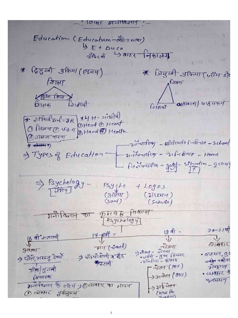 Psychology hand notes shortest | PDF