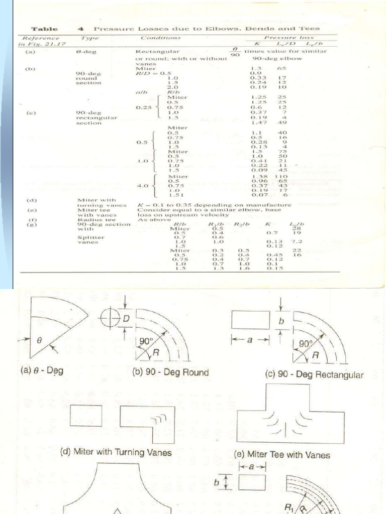 Duct Sizing Charts | PDF