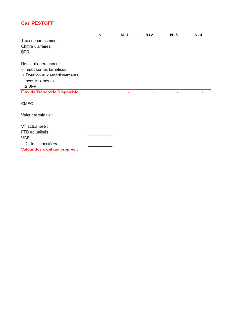 Analyse financière des cas PESTOFF et ARCELOR | PDF
