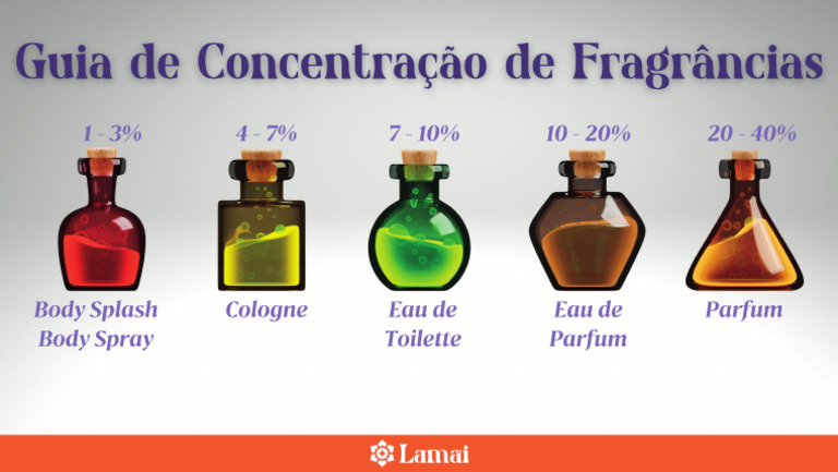 Poster+-+Concentração+de+Fragrâncias | PDF