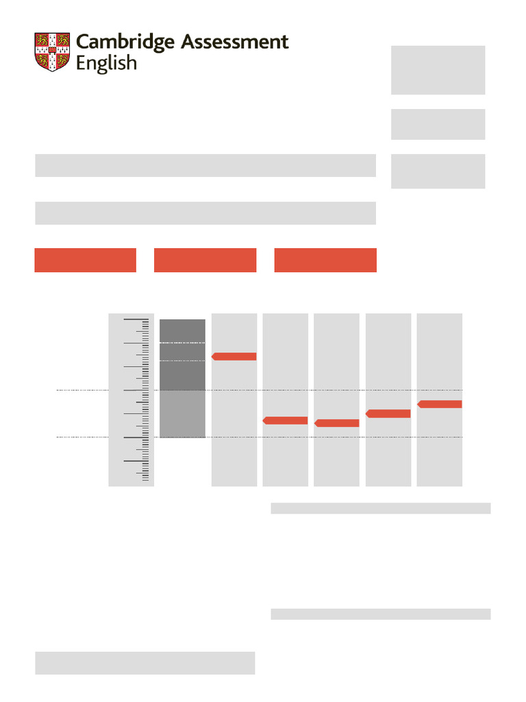 Statement of Result | PDF | Standardized Tests | Vocational Education