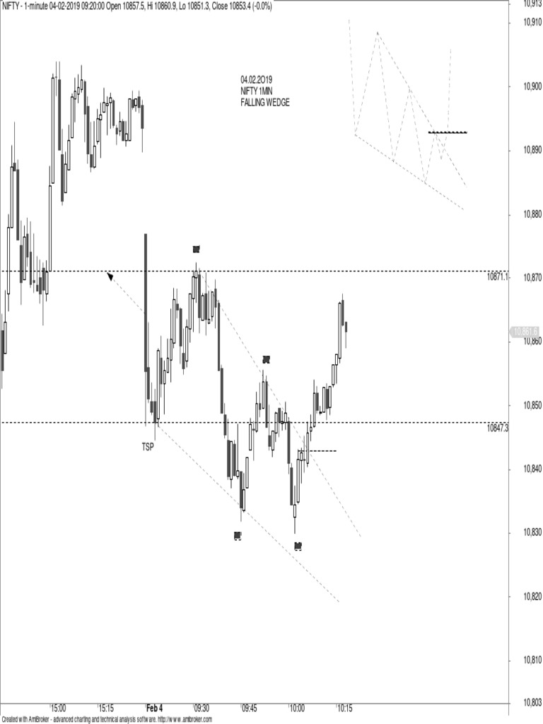 Falling Wedge PDF | PDF