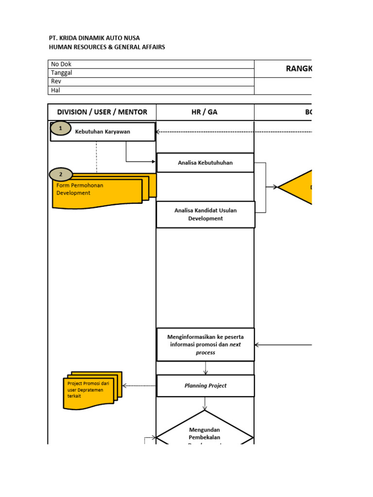 Proses Pengembangan Karyawan di HRD | PDF