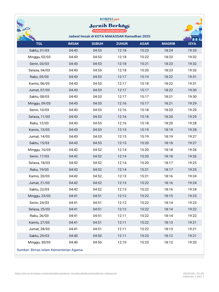 Jadwal Imsak, Buka Puasa, Dan Waktu Shalat Di KOTA MAKASSAR Ramadhan ...