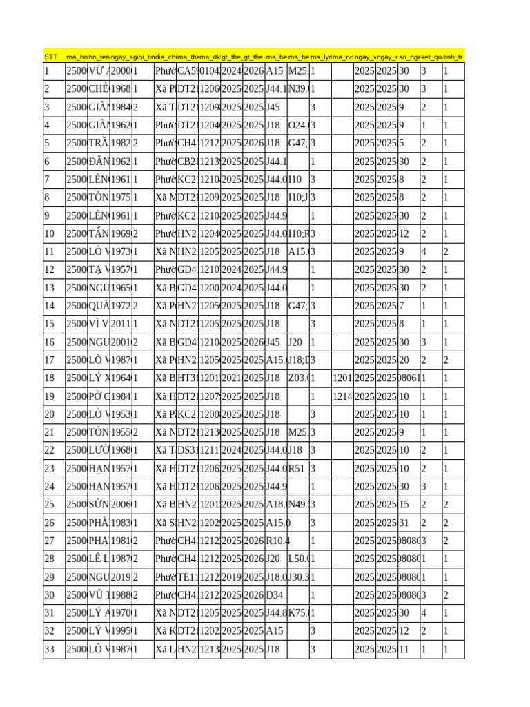 5. Mẫu Số C79,80b-HD - Excel (CV 3360) | PDF