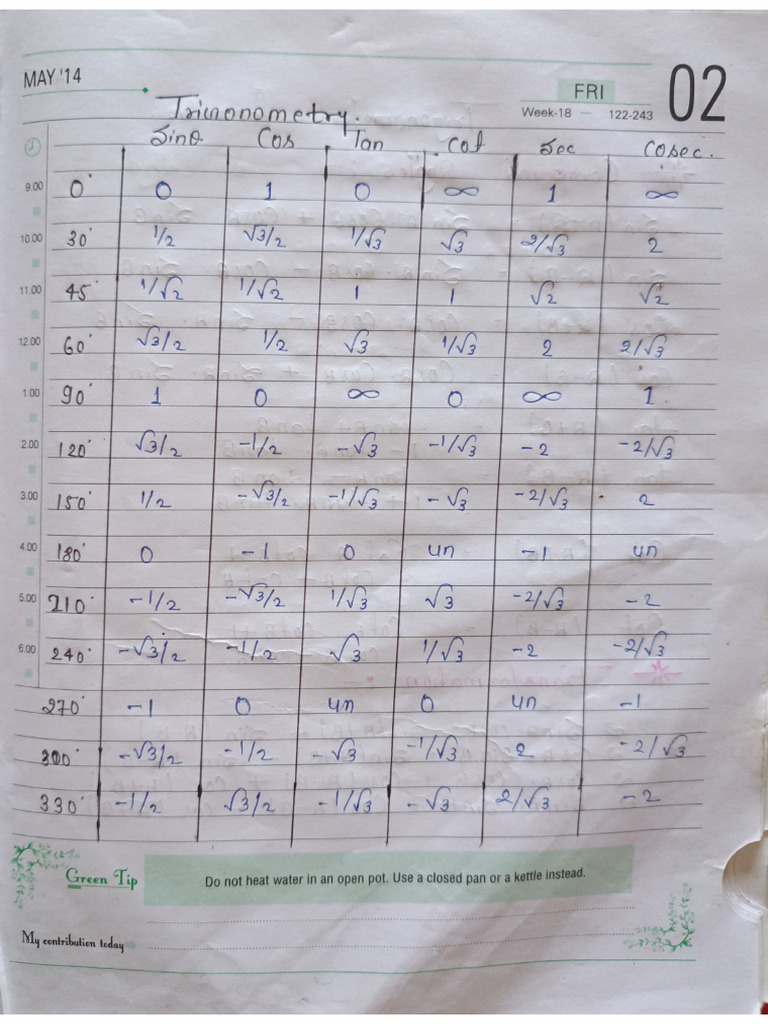Math Formula Class - 12th | PDF
