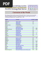 Iso Currency Codes | PDF