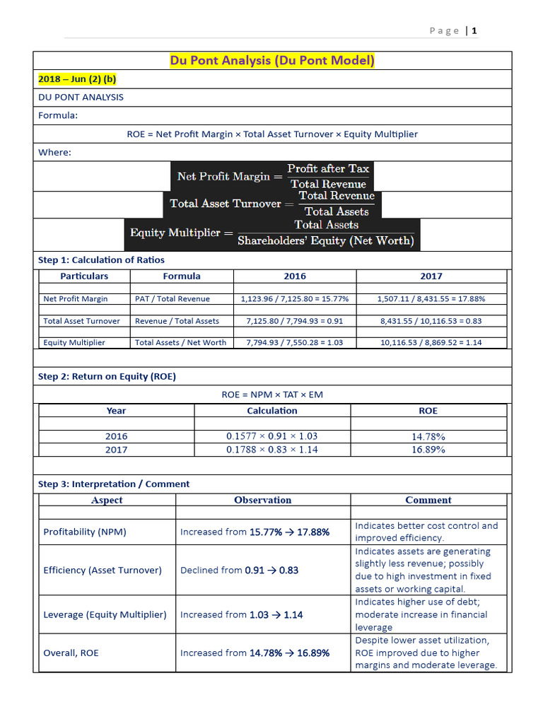 DuPont Analysis: ROE Breakdown and Trends | PDF | Leverage (Finance ...
