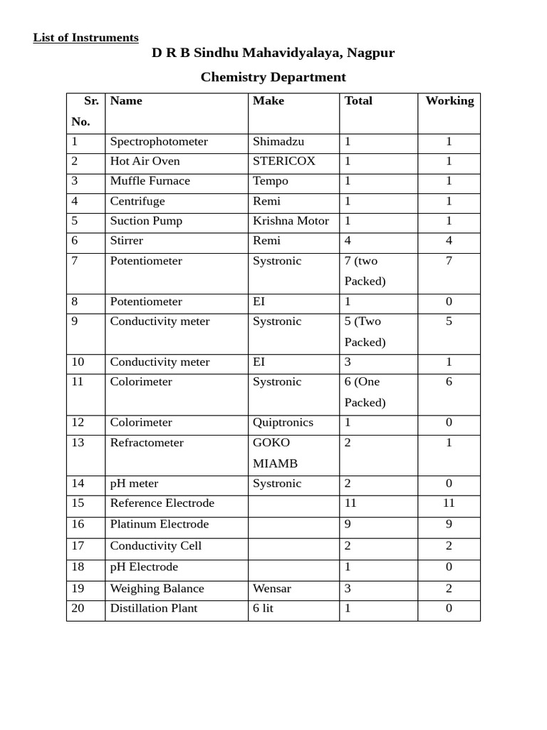 List of Instruments Working 2025 New-1 | PDF