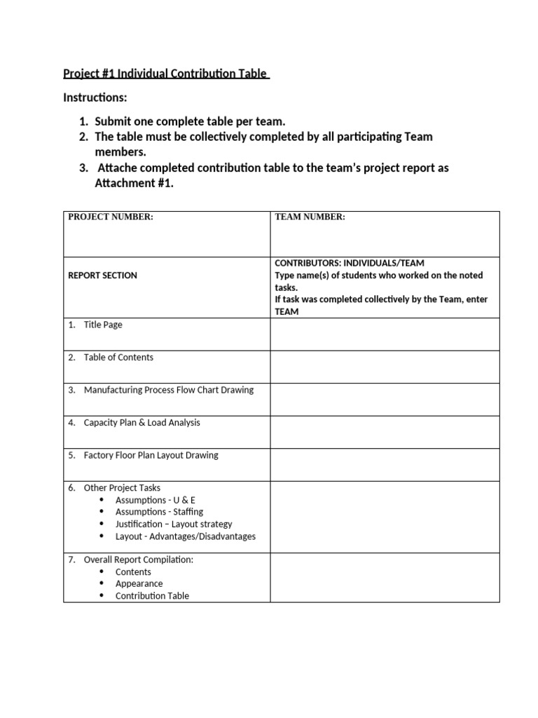 Project 1 - Individual Contribution Table | PDF