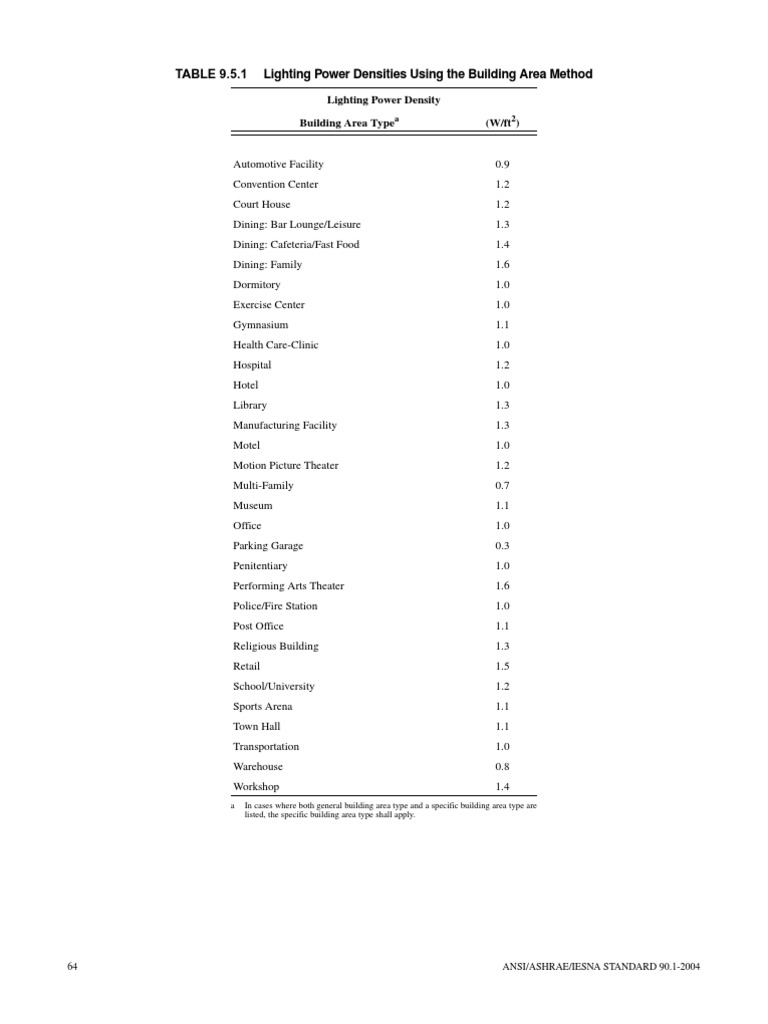 ASHRAE Lighting Level Table 9 - 5 - 1 | PDF | Hospital | Prison