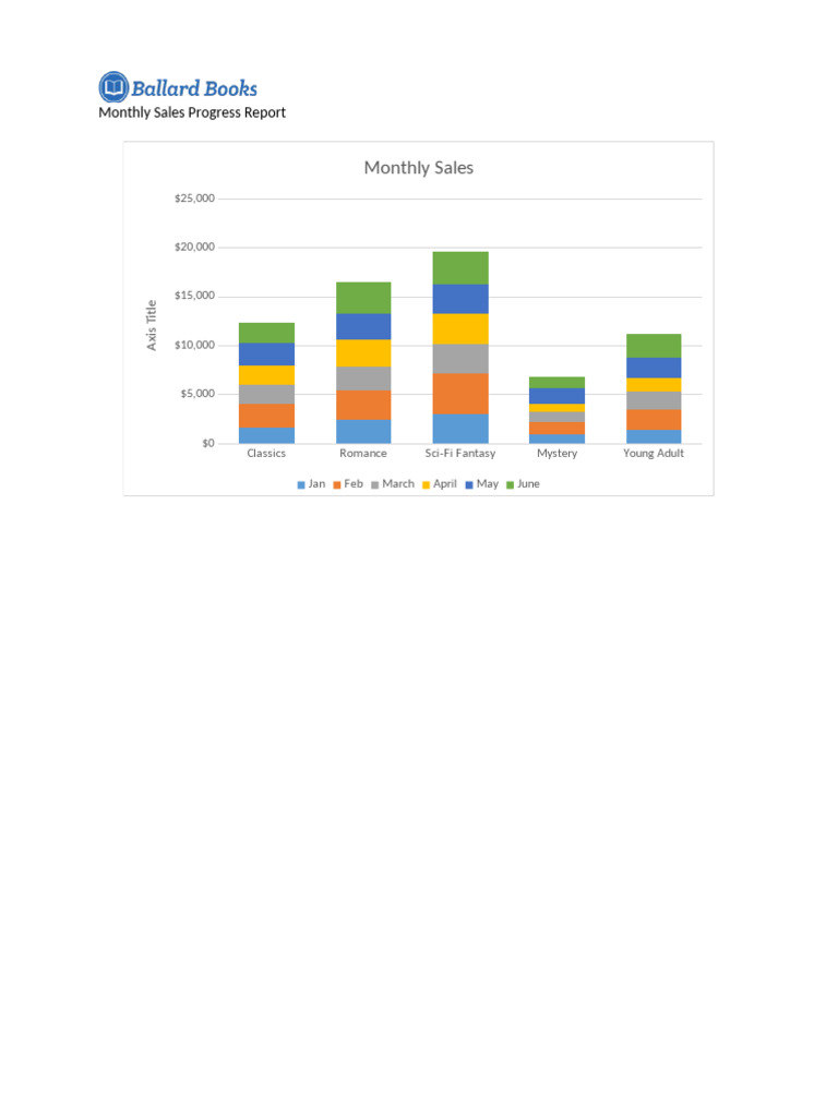 Word2016 Charts Practice | PDF
