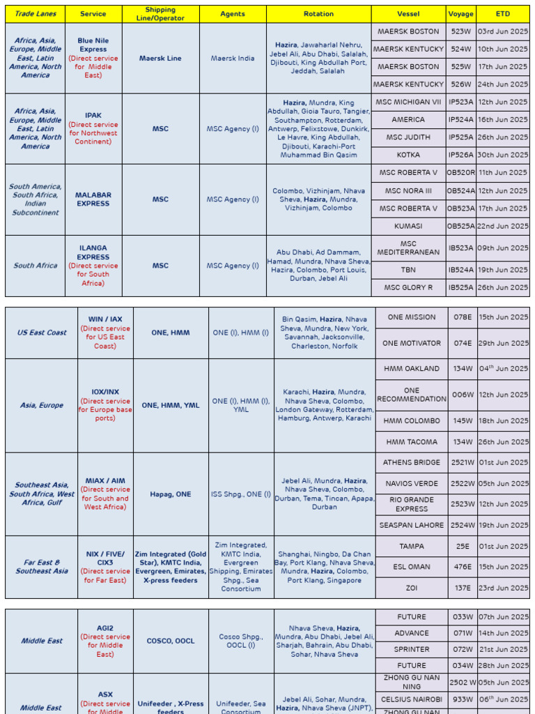 Shipping Service Schedule 2025 | PDF | Water Transport | Shipping Companies