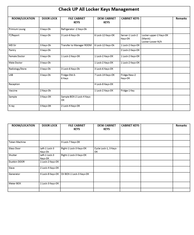 Locker Keys Management Report | PDF