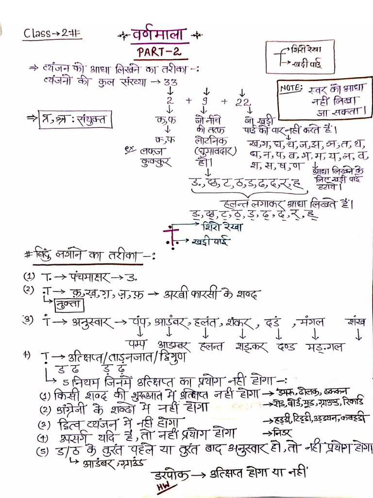 Naveen Hindi Complete_250712_081230 (1) | PDF