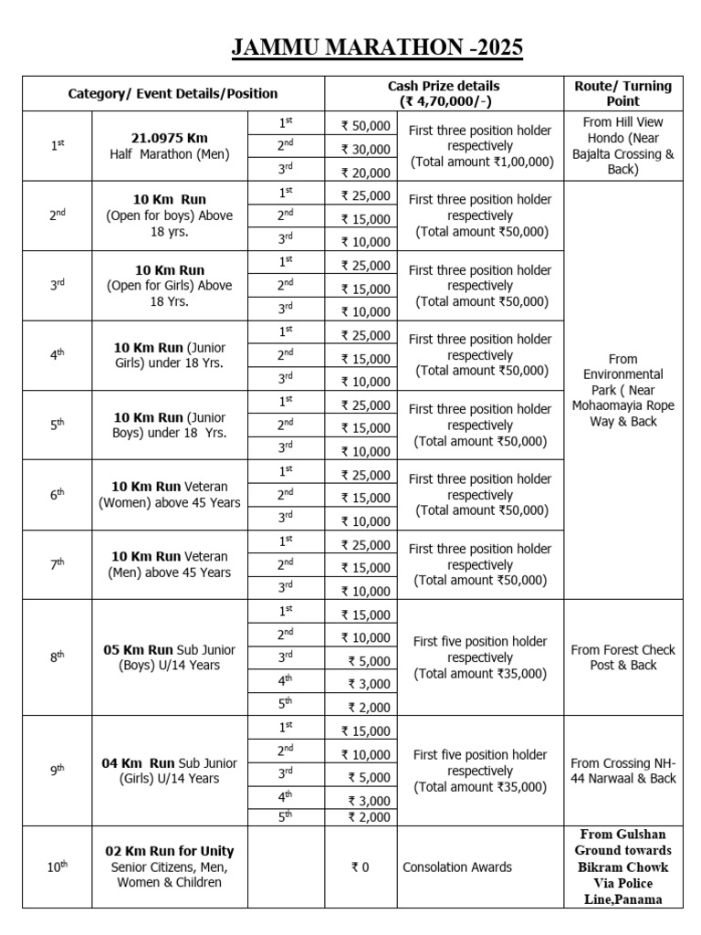Event Details and Route Map | PDF | Chess Openings | Chess