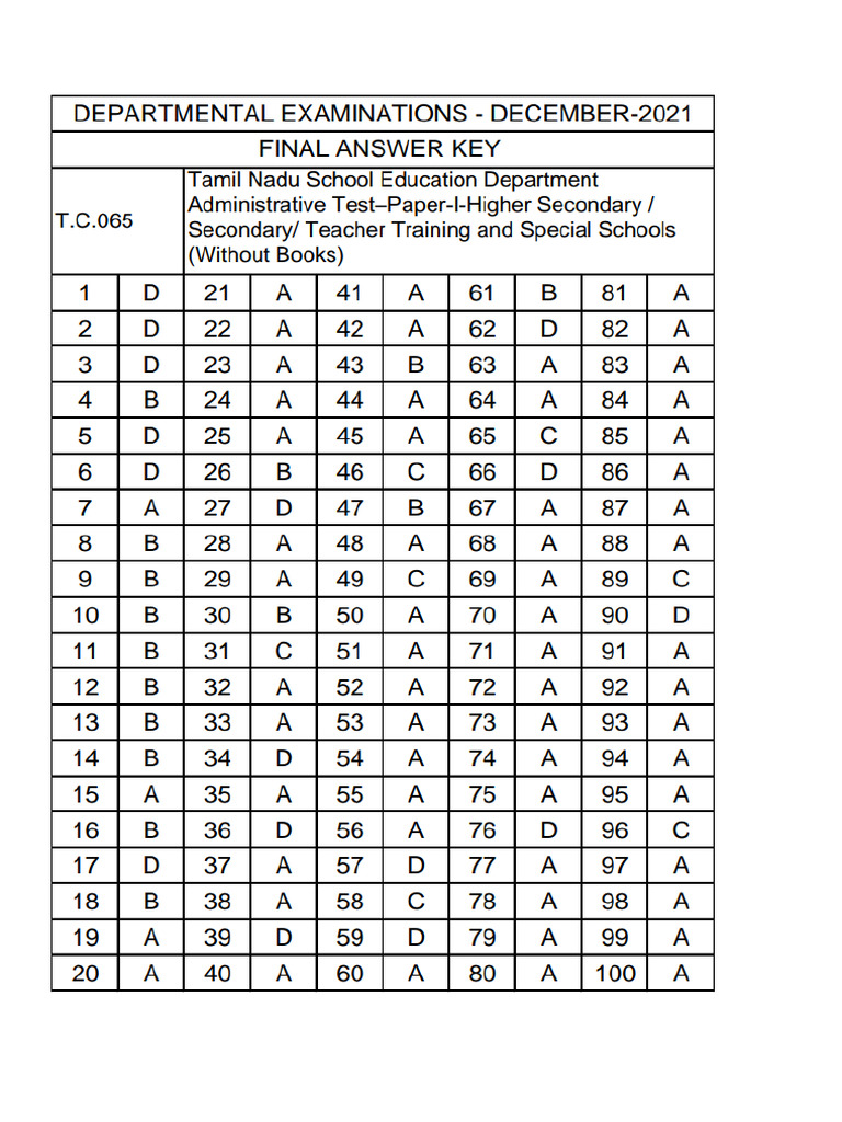 Key Dec 2021 | PDF