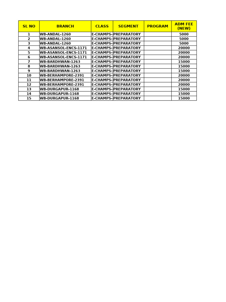 Fees Structure For Application Form 26-27 | PDF | Authentication ...