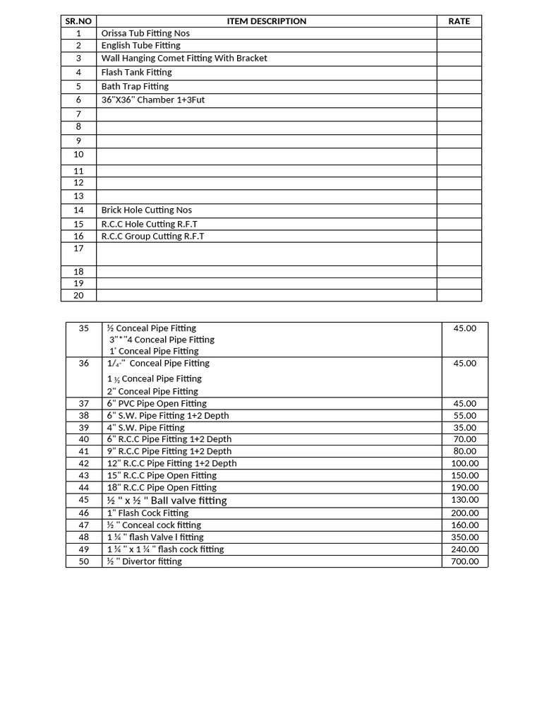 List of Pipe Fitting | PDF
