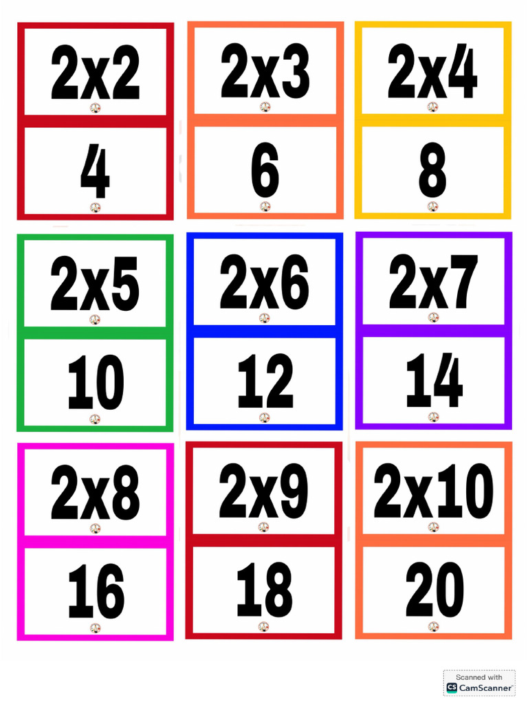 Memoramas de las tablas de multiplicar. | PDF