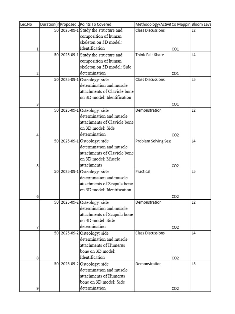 Session Plan Anatomy LAB (1) | PDF | Thorax | Musculoskeletal System