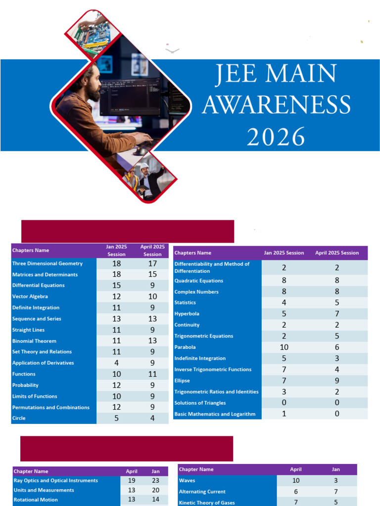 Jee Main 2026 Ppt_final | PDF