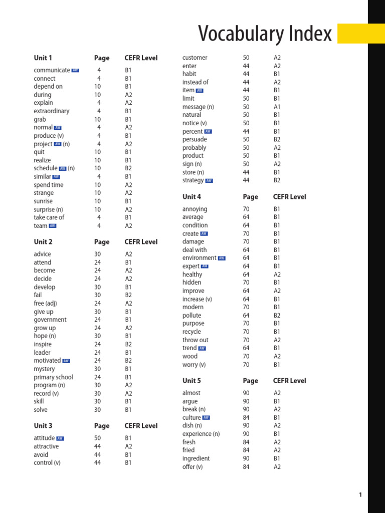 Vocabulary Units by CEFR Levels | PDF | Social Psychology | Cognition