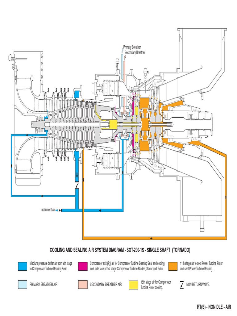 47d Rt(s) Non Dle Air | PDF