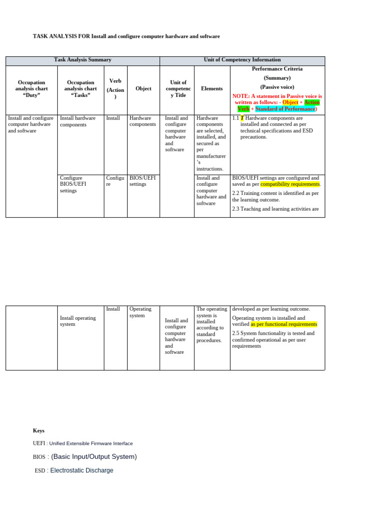 Task Analysis 2 | PDF | Bios | Computer Hardware