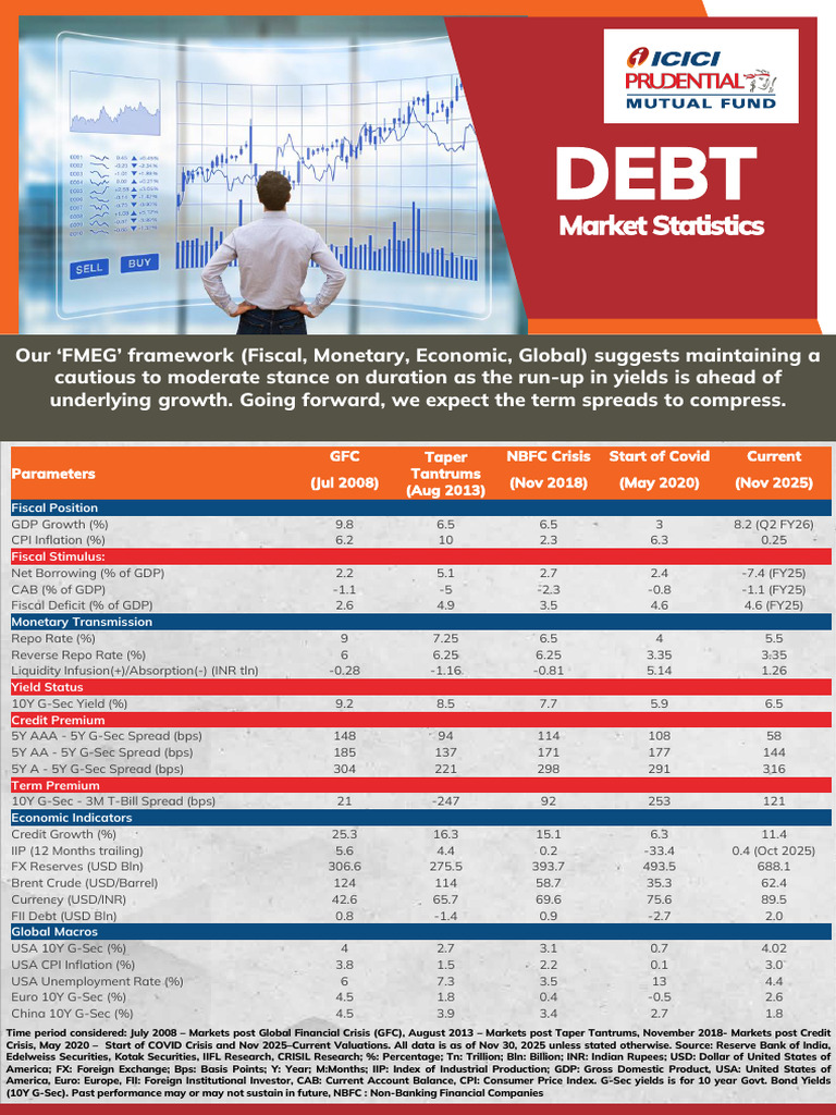 Debt Market Statistics For Dec 2025 | PDF | Fiscal Policy | Inflation
