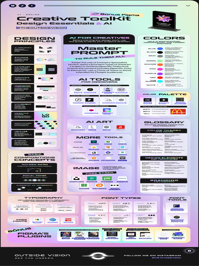 CheatSheet Design Elements + Figma | PDF | Color | Typefaces