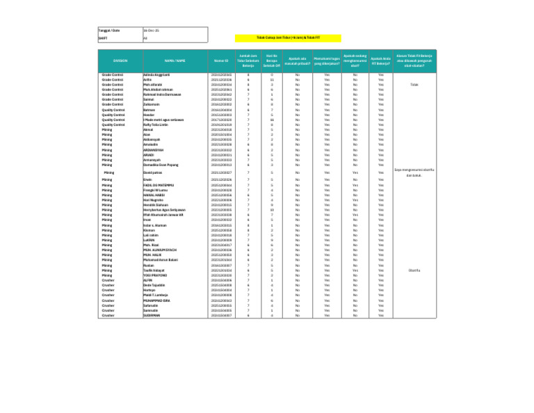 20251216 Fatigue Monitoring Report-Dayshift | PDF
