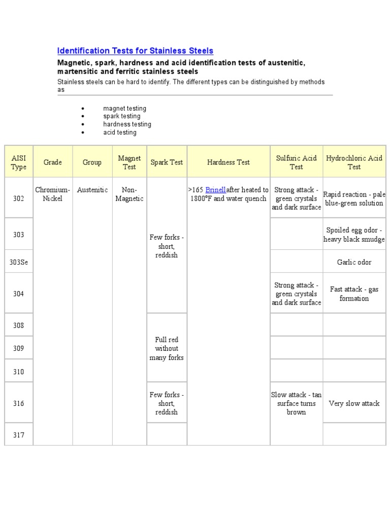 Identification Tests For Stainless Steels | PDF | Stainless Steel | Steel