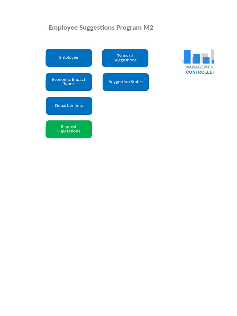 Employee Suggestions Requests M2 | PDF