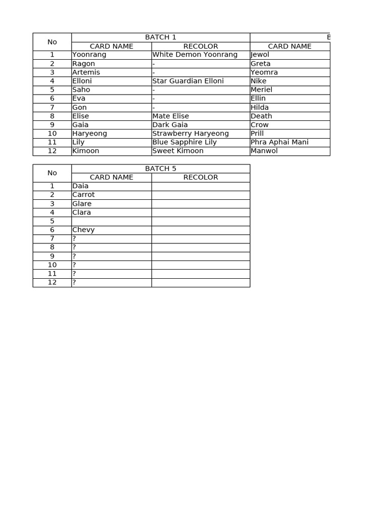 KGR-LGR Evo Card | PDF