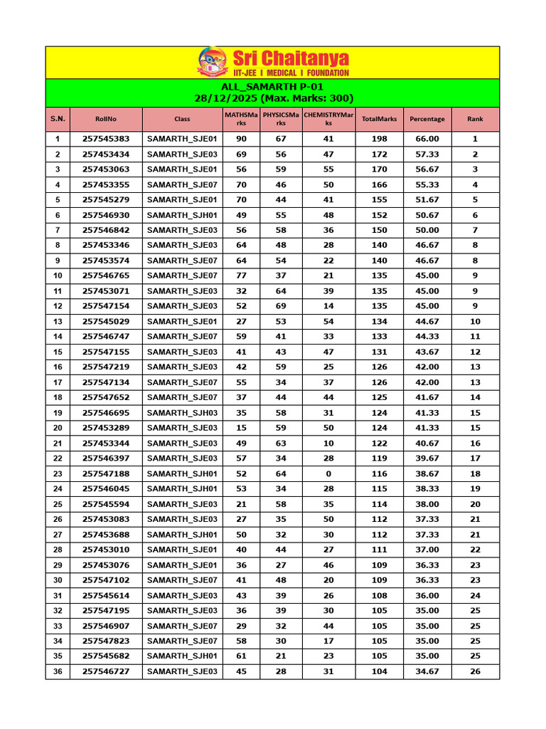 SAMARTH JEE RESULTS - 28.12.2025 | PDF