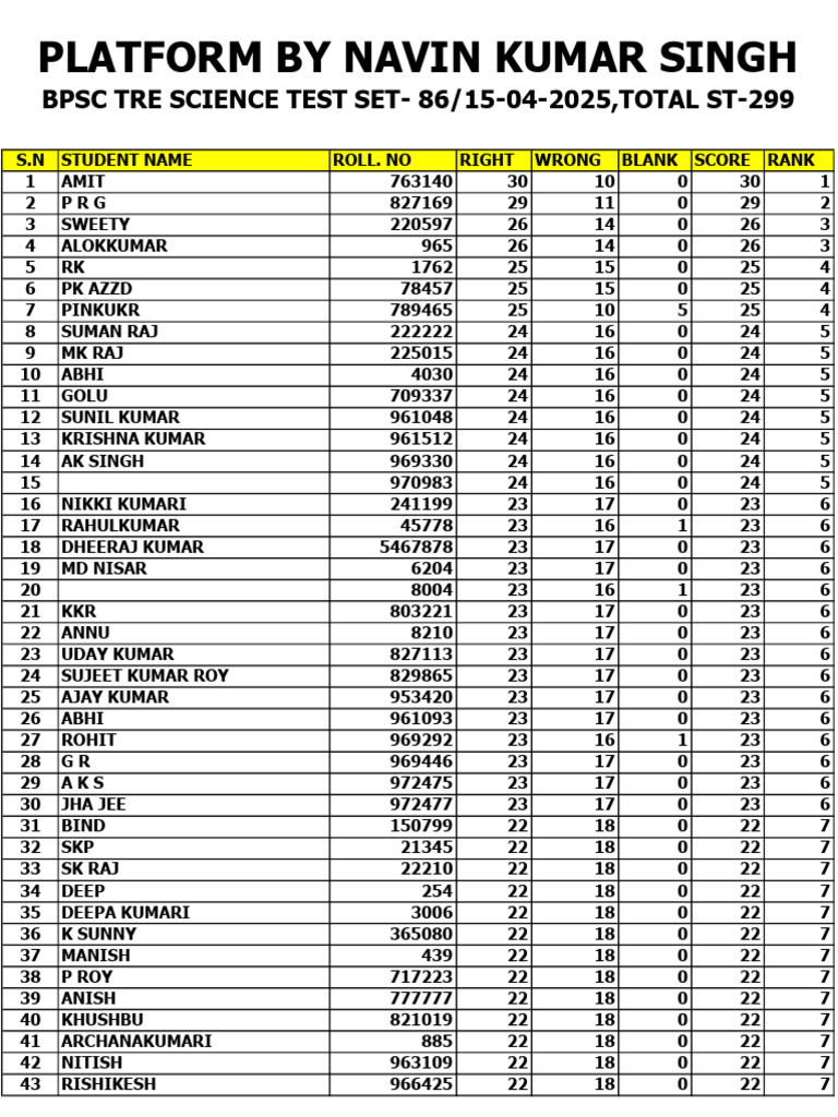 Bpsc Tre Daily Science Test, Set 86, Result 15-04-2025 PDF | PDF